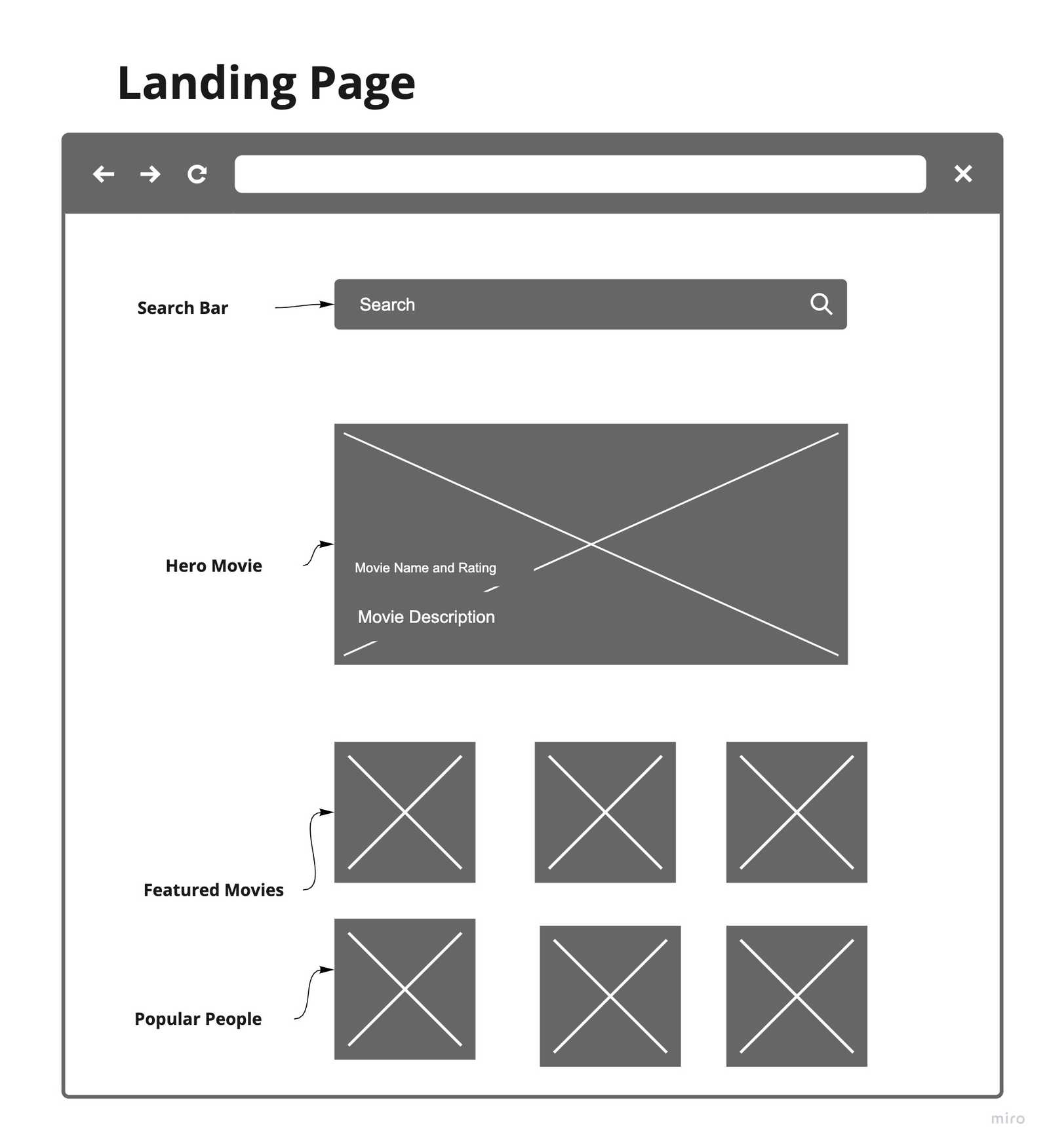 React Project - Idea to Production - Part One - Wireframes and Project ...