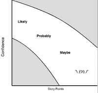 Relative Estimation in Agile Processes
