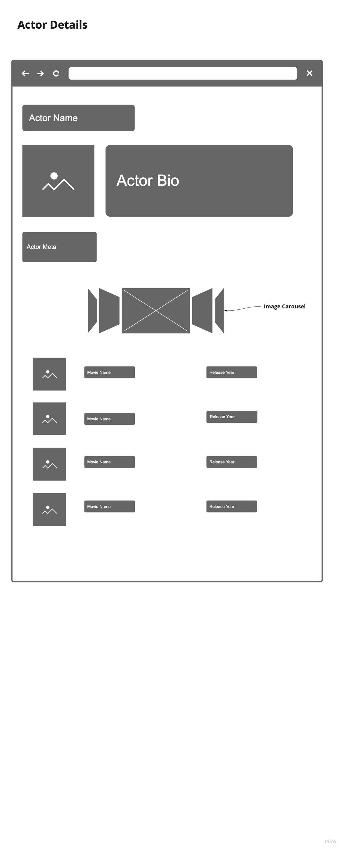 React Project - Idea to Production - Part One - Wireframes and Project ...
